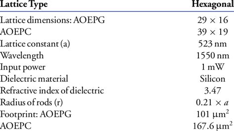 Design Parameters For Ao Parity Checker And Generator Circuits Download Scientific Diagram