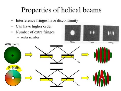 Ppt Polarization Powerpoint Presentation Free Download Id 6308102
