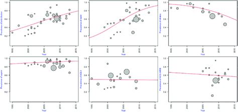 Temporal Trends In The Prevalence Of Cardiovascular Medication Use Download Scientific Diagram