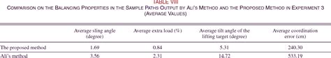Figure 1 From Automatic Path Planning For Dual Crane Lifting In Complex