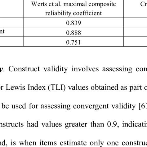 Reliability Coefficient Estimates Download Table
