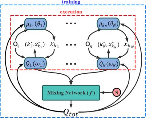 Figure 1 From Deep Multi Agent Reinforcement Learning With Discrete