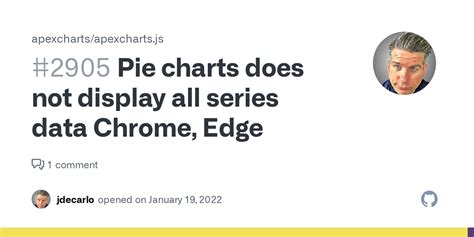 Pie Charts Does Not Display All Series Data Chrome Edge Issue Apexcharts Apexcharts