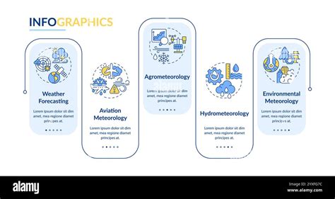 Application Of Meteorology Rectangle Infographic Vector Stock Vector