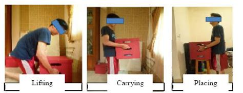 Safe Lifting Procedure 13 Download Scientific Diagram