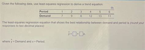 Solved Given The Following Data Use Least Squares