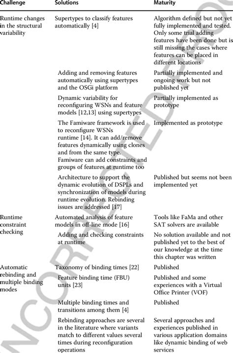 2 Runtime Variability Challenges And Ongoing Potential Solutions