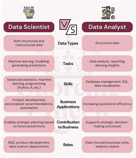 Datascience Dataanalytics Careerpaths Machinelearning Sql Vansh Shera