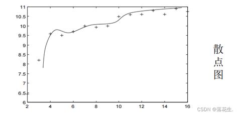 学习数学建模算法与应用【回归分析】 数学建模算法与应用第三版pdf7 4 回归分析 Csdn博客