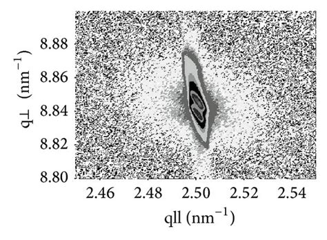 Reciprocal Q Space Maps For Symmetric 400 And Asymmetric 511 Nods Download Scientific