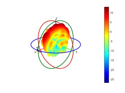 Patch Antennas MATLAB Simulink