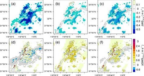 The Differences Of The Mean Wind Speed Ws10 M And Gust Wind Speed Download Scientific Diagram