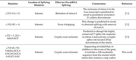 Table 4 From A Novel Gnas Mutation In A Patient With Ia