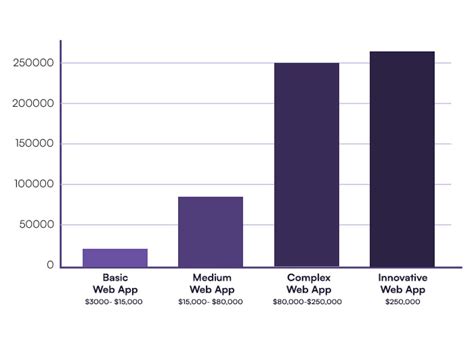 Control Your Web App Development Estimate Cost Budget Alert
