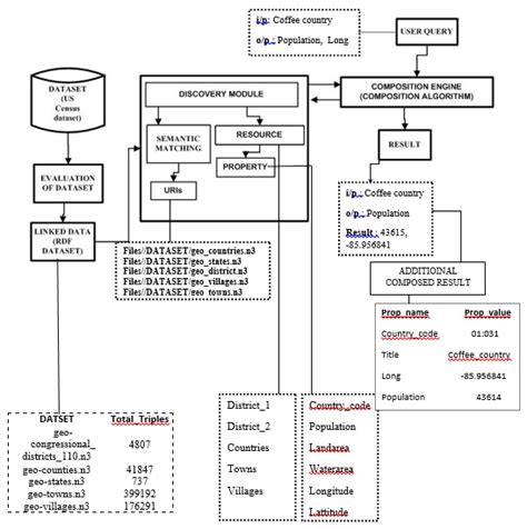 A Prototype For Census Information System In The Experimental Download Scientific Diagram