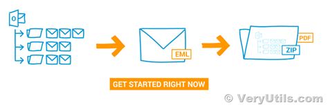how to convert your e mail eml files to pdf files using veryutils eml