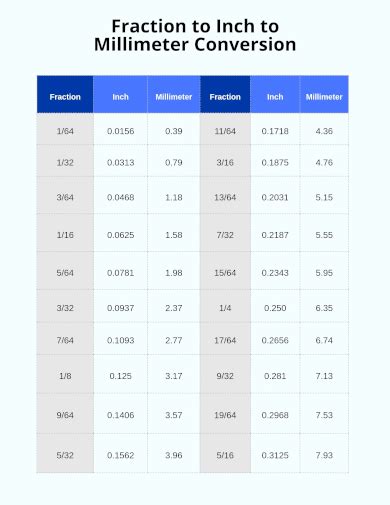 Fractions Decimals Millimeters Conversion Chart Tool Box