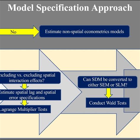 Methodology Approach Schematic Download Scientific Diagram