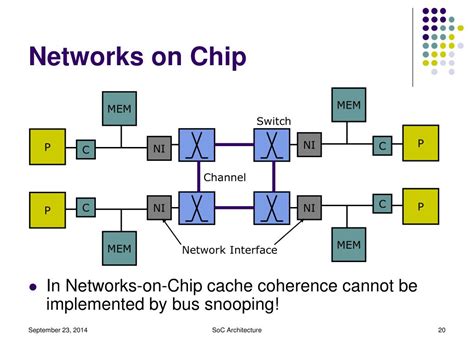 PPT Cache Coherence Protocols PowerPoint Presentation Free Download ID