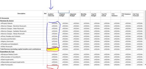 Crosstab Calculation Of Fact Cells In Cognos Stack Overflow