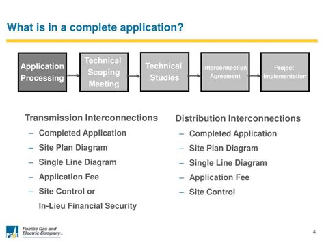 Ppt Interconnection Process Afternoon Detailed Session Powerpoint