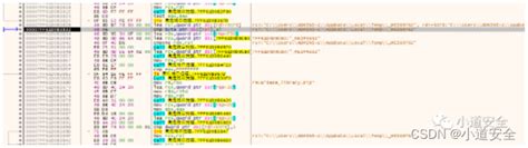 端口扫描的cs木马样本的分析cs主机扫描端口扫描 Csdn博客