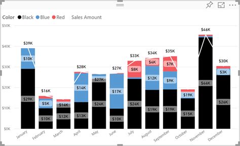 Power Bi Stacked Column Chart Multiple Values Izraserena