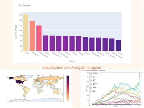 Be Your Data Analyst For Data Visualization And Data Analysis By