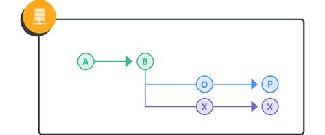 태깅 Git Tutorial Nulab