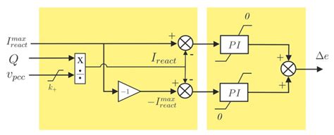 Reactive Current Limiting RCL Block Download Scientific Diagram