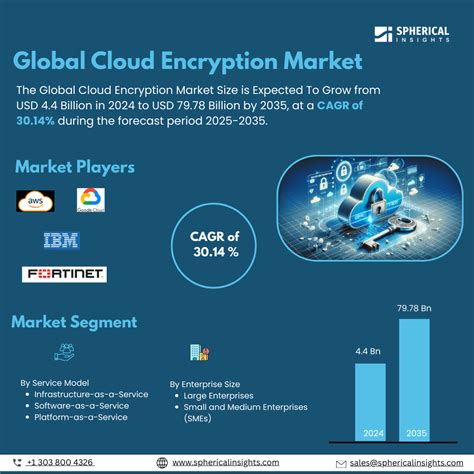 Our Insights Market Report Spherical Insights And Consulting
