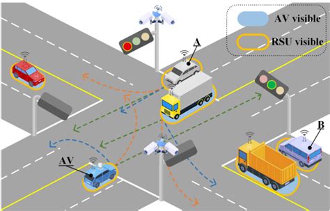 [논문 리뷰] Knowledge Informed Multi Agent Trajectory Prediction At