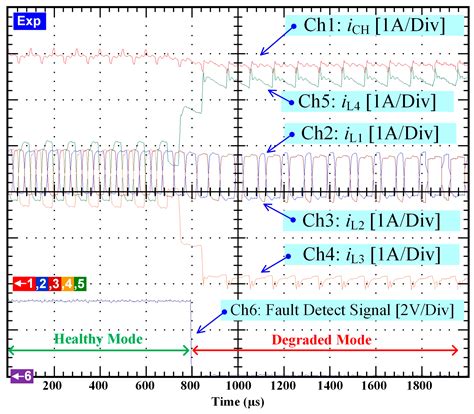 Electronics Free Full Text Open Circuit Switch Fault Diagnosis And Accommodation Of A Three