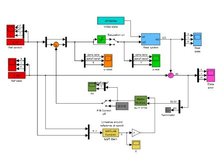 Simulink Block Scheme For The Feedback Control Loop Download Scientific Diagram