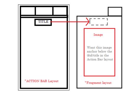 Android Relativelayout Layoutbelow Using Id In Another Layout