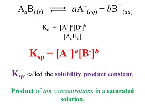 Ksp Calculations Chemistry Liowarrior