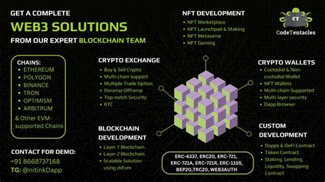Nitin Kamble On Linkedin Blockchain Web3 Blockchain Blockchaindevelopment Web3development