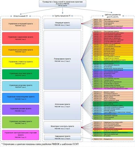 Computer Architecture Diagram
