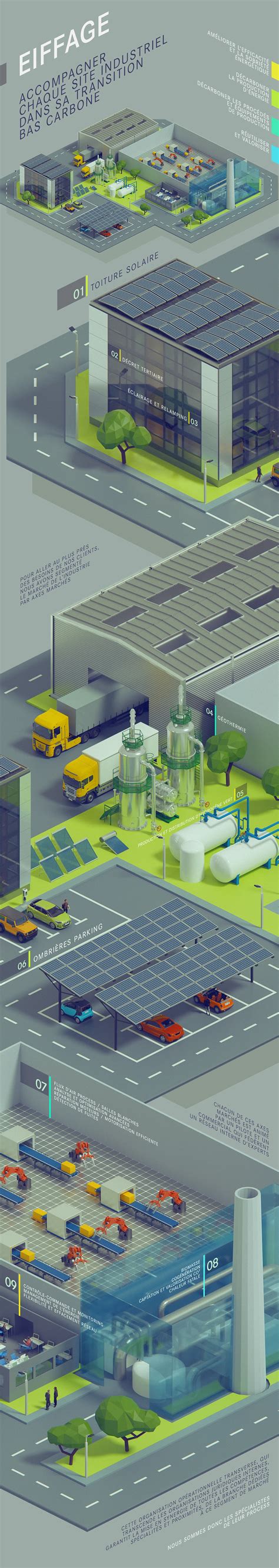 Industrial System Visualization Behance