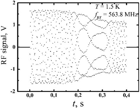 The Digital Record Of The Signal Seen In The Detector Antenna During An Download Scientific