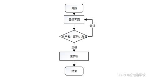 计算机毕业设计（附源码）python中药城药材销售管理系统用python写某中药材种植基地需要种植一批中药材负责的经理找到中药标准处方资料