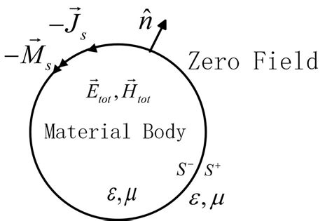 Extinction Theorem Download Scientific Diagram