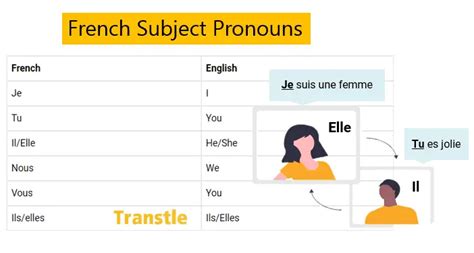 Tu And Vous In French Uses Differences Examples Transtle
