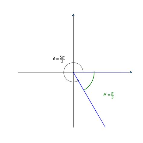 Solved What Is The Reference Angle For An Angle That Measures 5π 3 Radians [math]