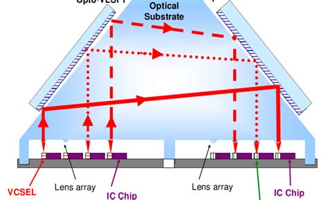 Reconfigurable Optical Interconnect Architecture Download Scientific