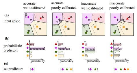 Making A Demodulator Trustworthy Via Conformal Prediction Kings Communications Learning