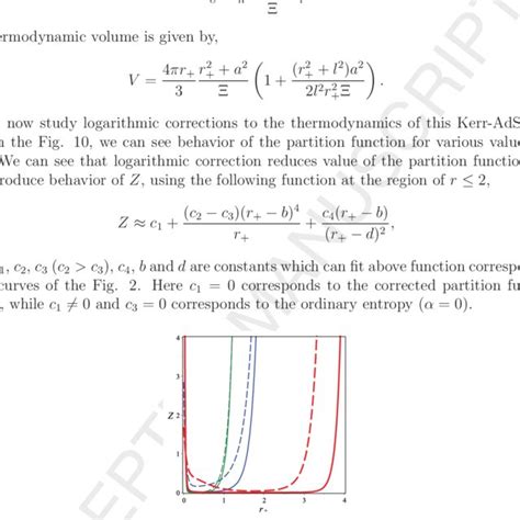 Partition Function In Terms Of R With L 1 And A 0 5 Blue L Download Scientific