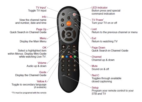 Dta Remote Orange Menu Button Support Blue Ridge