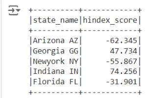 Convert To Upper Case Lower Case And Title Case In Pyspark DataScience Made Simple