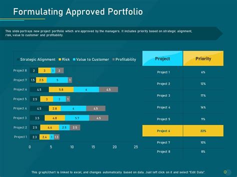 Project Priority Assessment Model Formulating Approved Portfolio Ppt